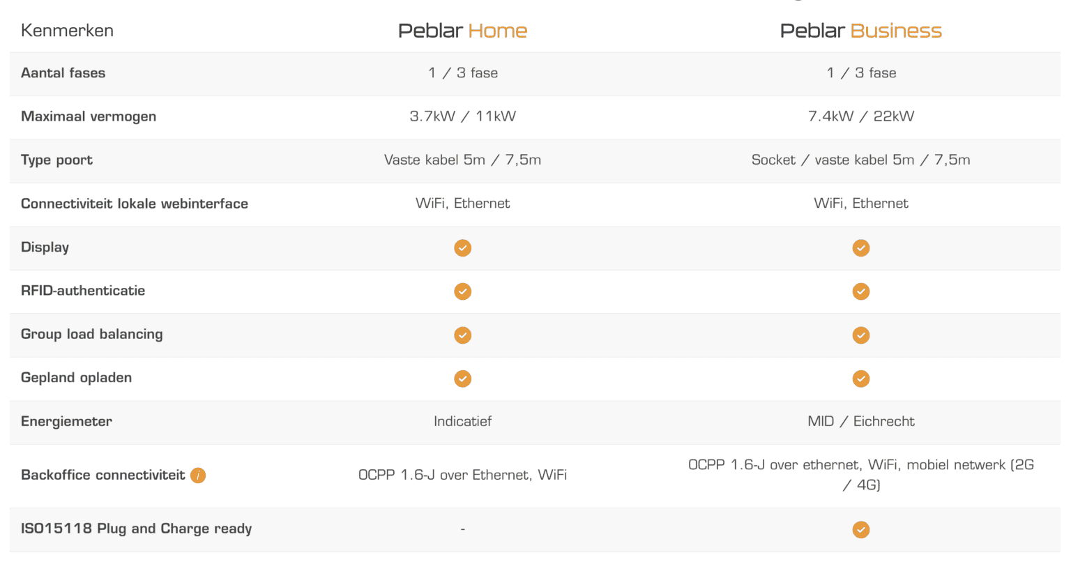 Peblar Business review: is dit de ultieme slimme MID‑laadpaal voor ...